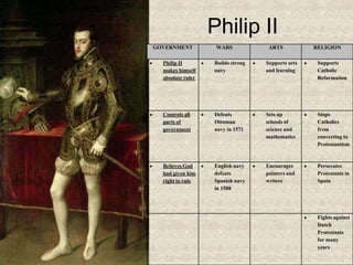Philip II | PPTX
