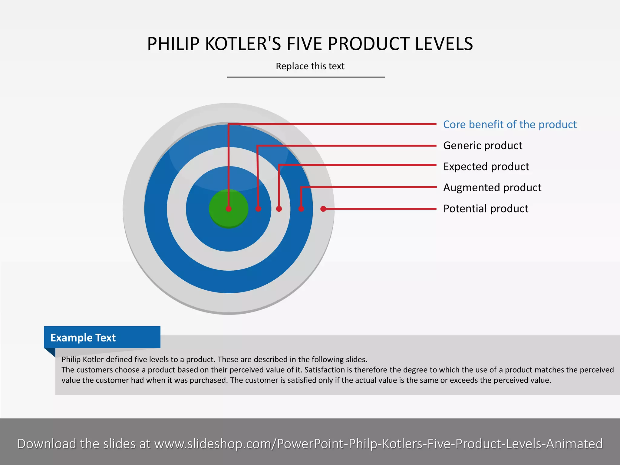 Philp Kotlers Five Product Levels Animated | PDF