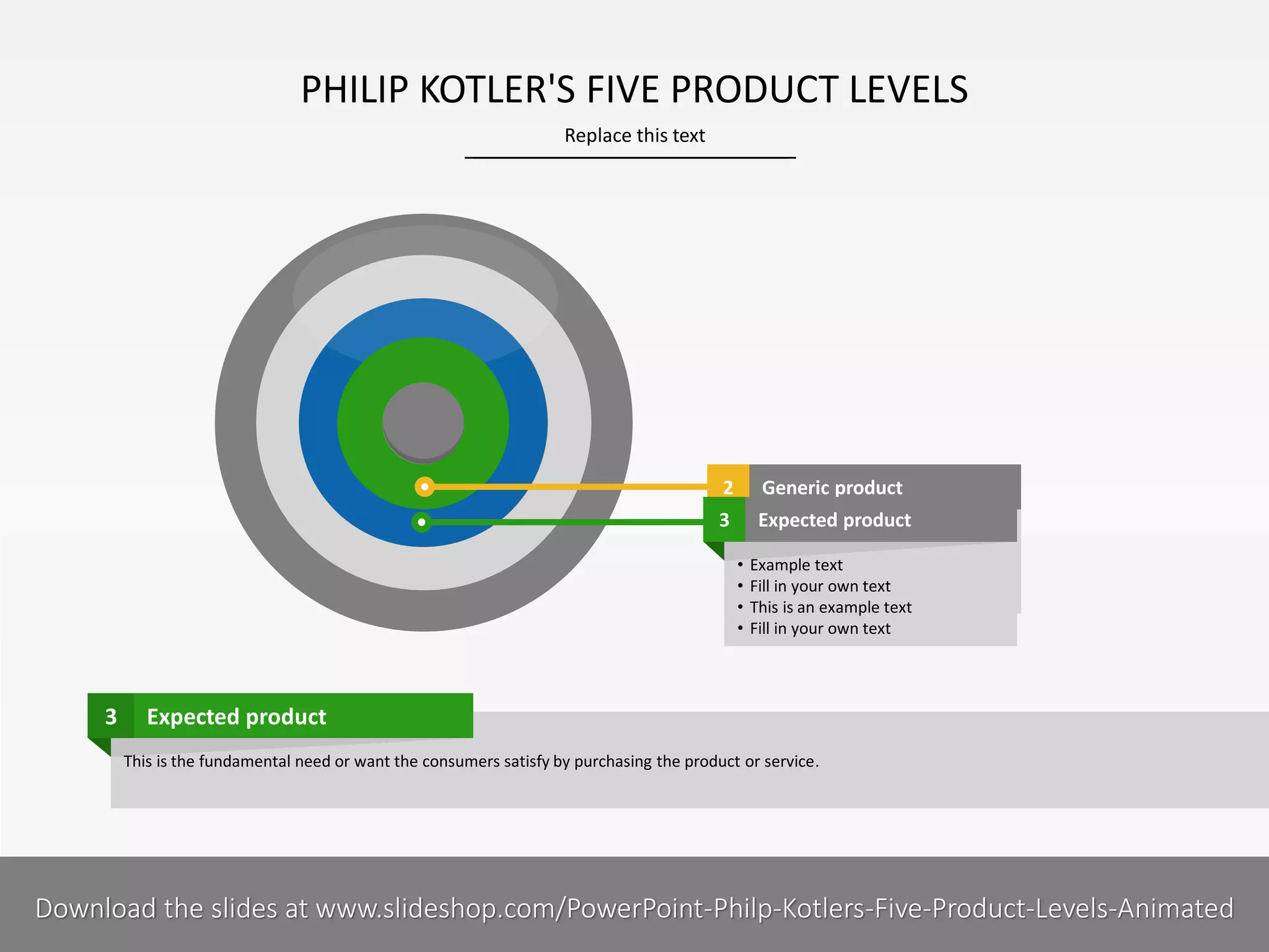 Philp Kotlers Five Product Levels Animated | PDF