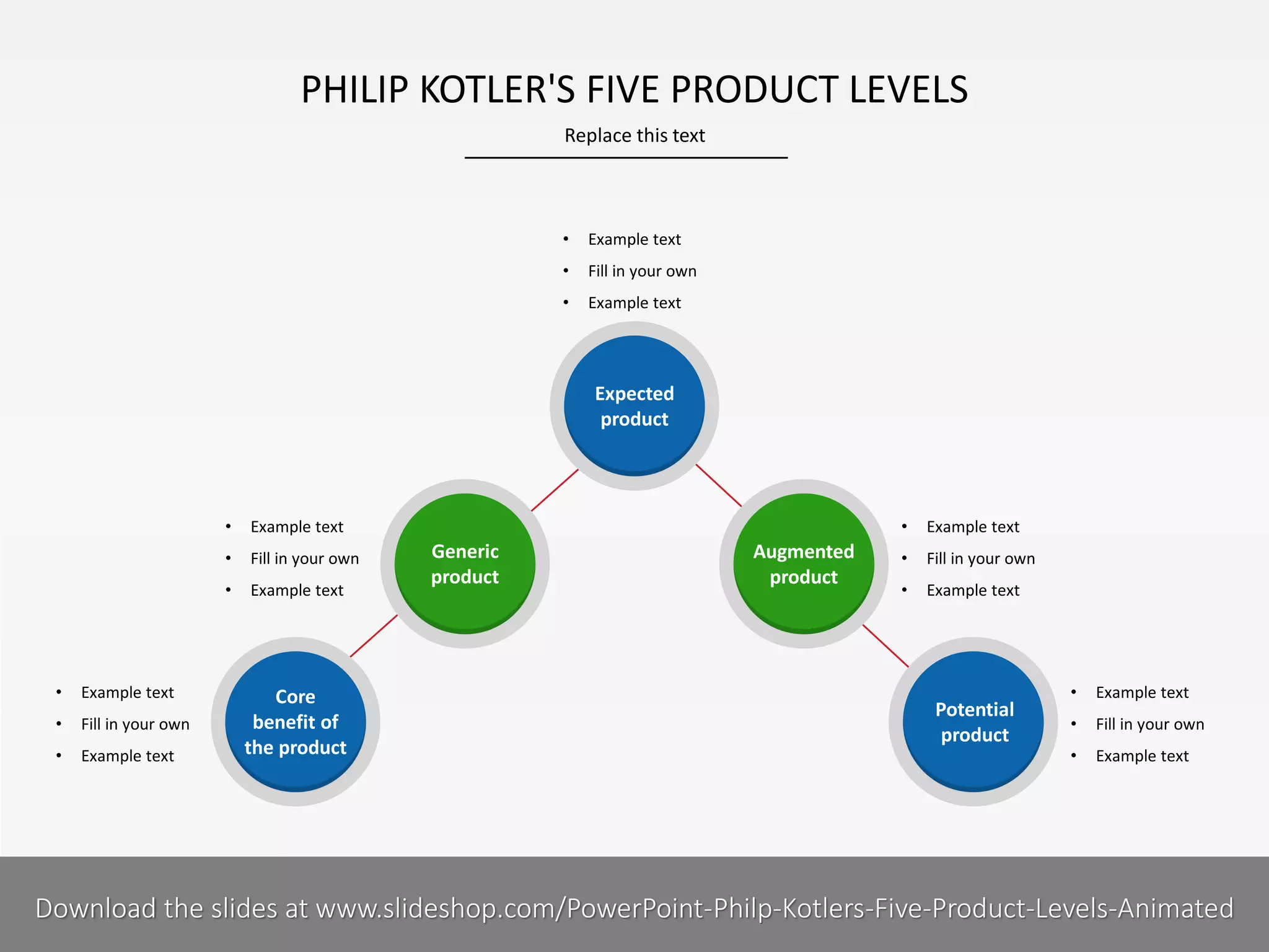 Philp Kotlers Five Product Levels Animated | PDF