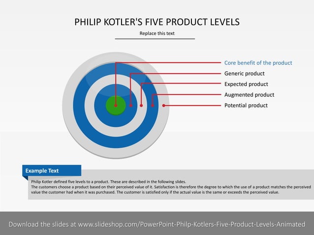 Philp Kotlers Five Product Levels Animated | PDF | Business | Business ...