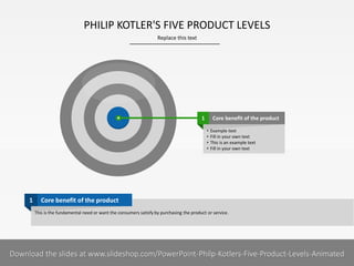 Philp Kotlers Five Product Levels Animated | PDF