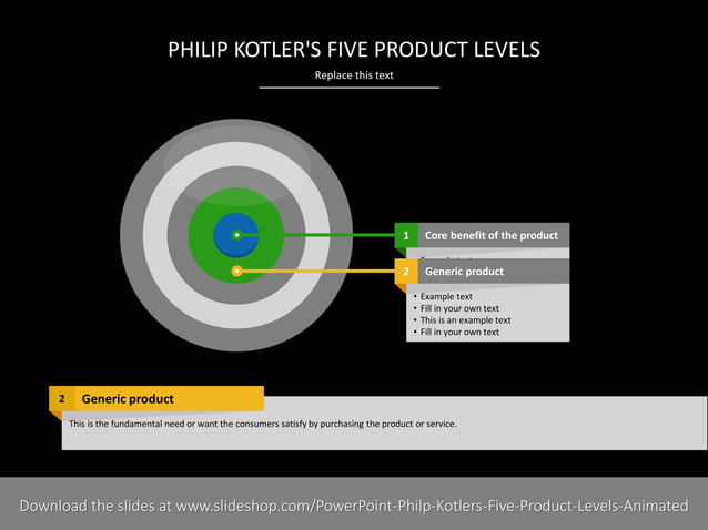 Philp Kotlers Five Product Levels Animated | PDF | Business | Business ...
