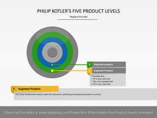 Philp Kotlers Five Product Levels Animated | PDF