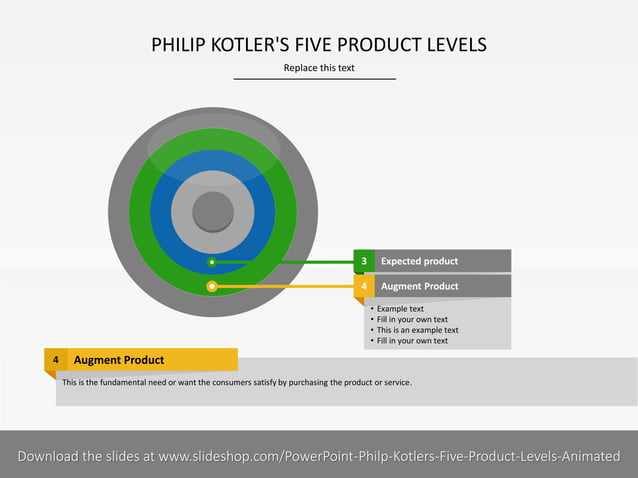 Philp Kotlers Five Product Levels Animated | PDF | Business | Business ...