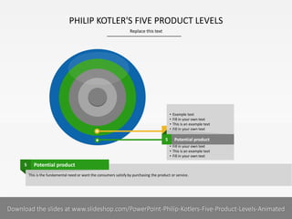 Philp Kotlers Five Product Levels Animated | PDF