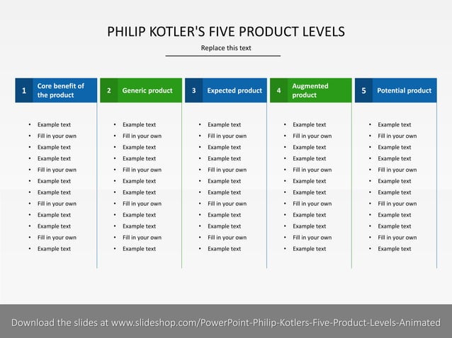 Philp Kotlers Five Product Levels Animated | PDF | Business | Business and Finance