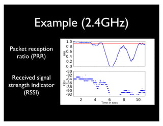 The Wonders of Wireless: Phil Levis | PPT