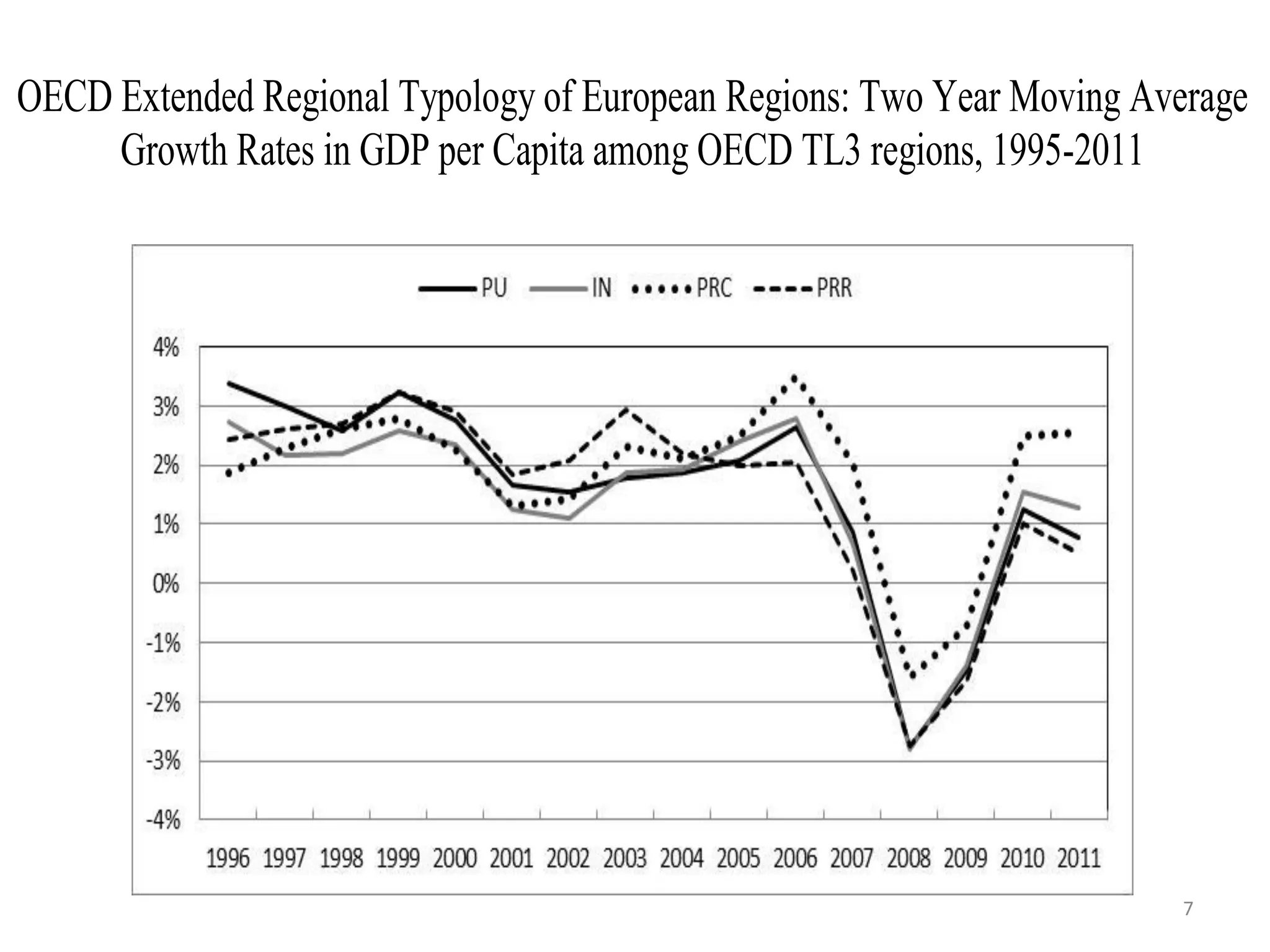 Philip McCann - Cities, Regions & Productivity | PDF