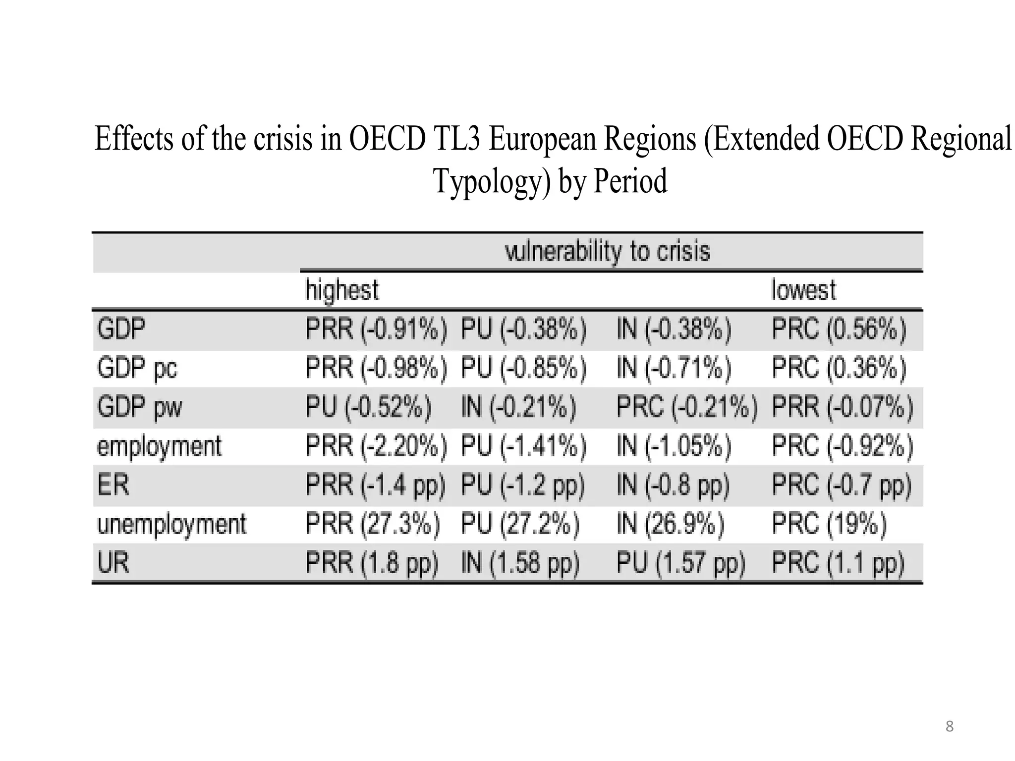 Philip McCann - Cities, Regions & Productivity | PDF