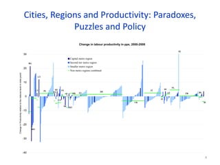 Philip McCann - Cities, Regions & Productivity | PDF