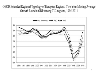 Philip McCann - Cities, Regions & Productivity | PDF