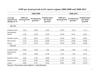 Philip McCann - Cities, Regions & Productivity | PDF