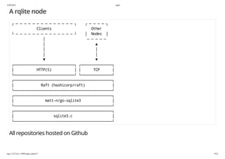 rqlite - replicating SQLite via Raft consensu | PDF