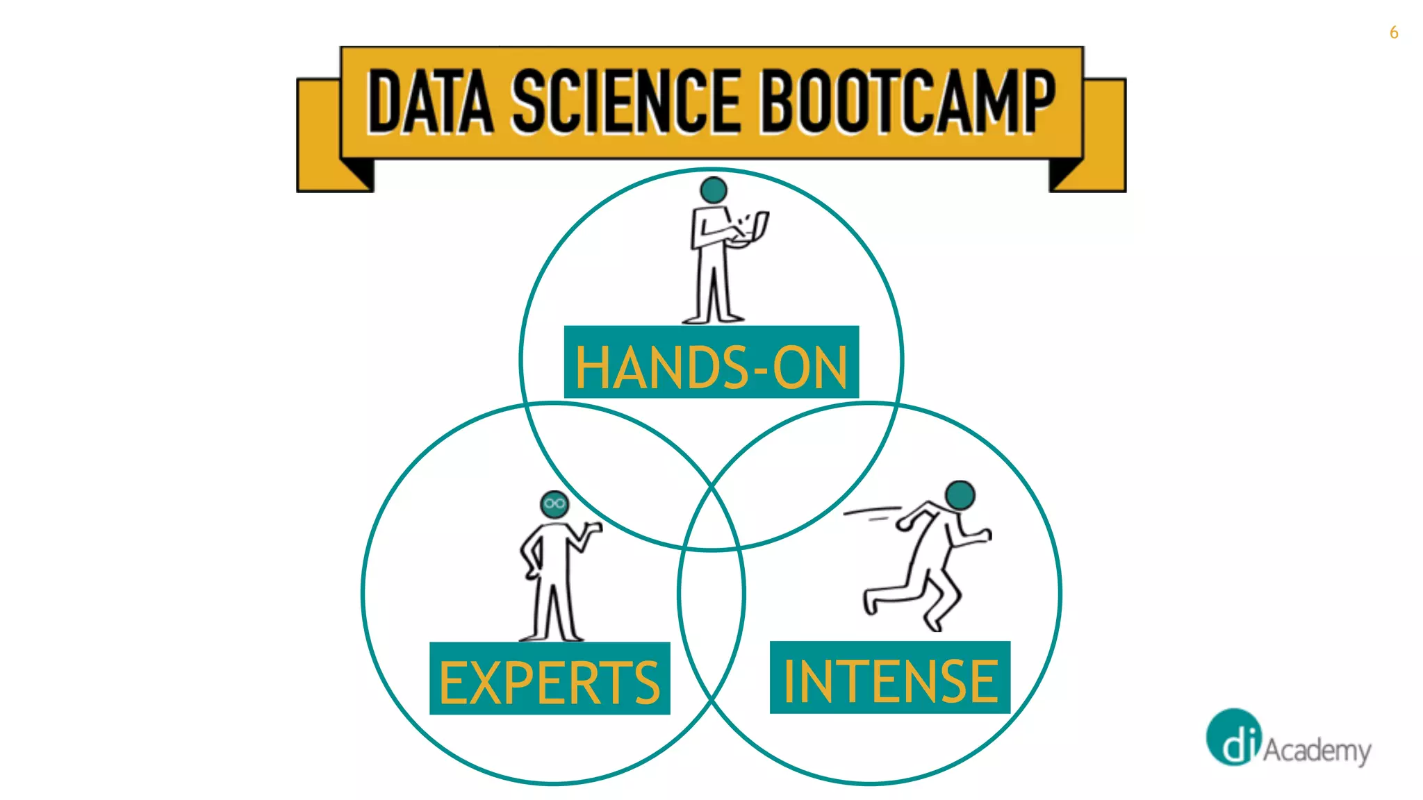 Data Science Hub & the Data Science Community - Philippe Van Impe | PPT