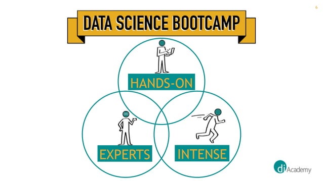Data Science Hub & the Data Science Community - Philippe Van Impe | PPT