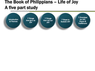 Philippians part 1 - The life of joy - Introduction | PPSX