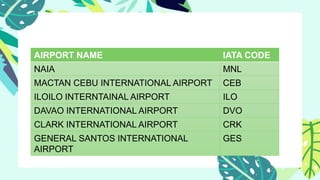 PHILIPPINE-CULTURE-LESSON-1.pptx