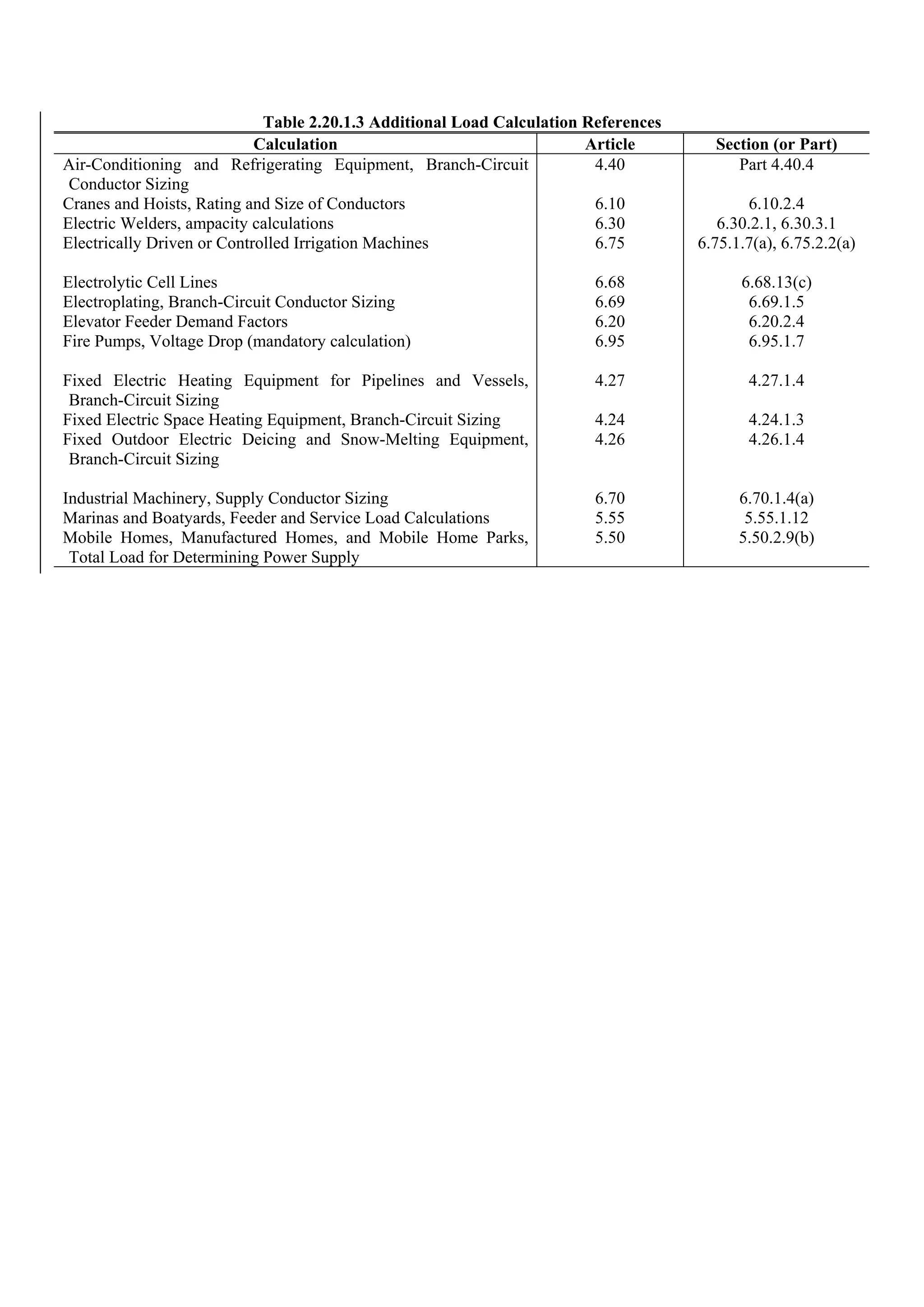 Philippine-Electrical-Code_PEC---------.pdf