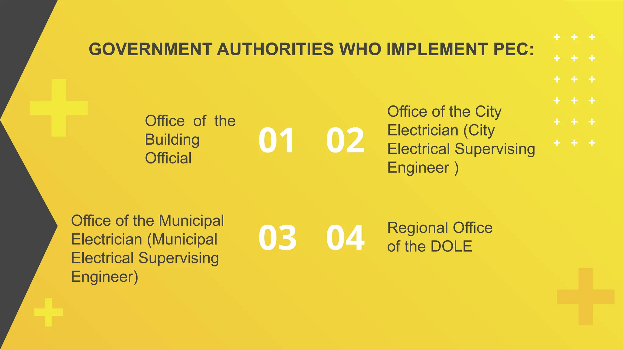 Philippine-Electrical-Code-ALBgyyfftyyujhj | PPTX