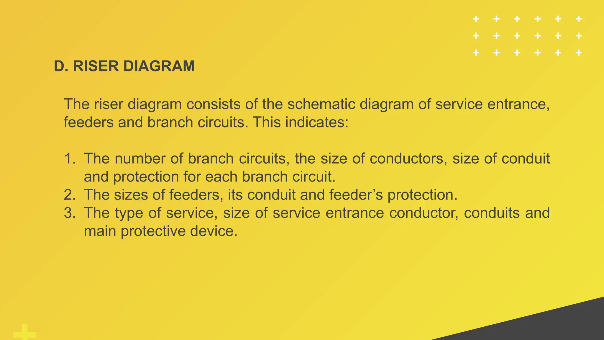 Philippine-Electrical-Code-ALBgyyfftyyujhj | PPTX