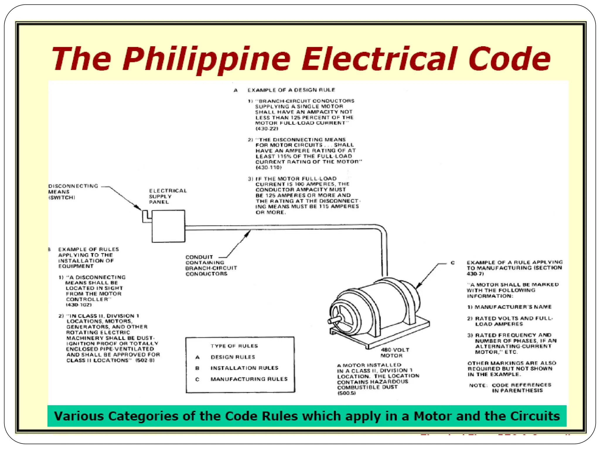 Philippine-Electrical-Code-Chapter one a | PDF