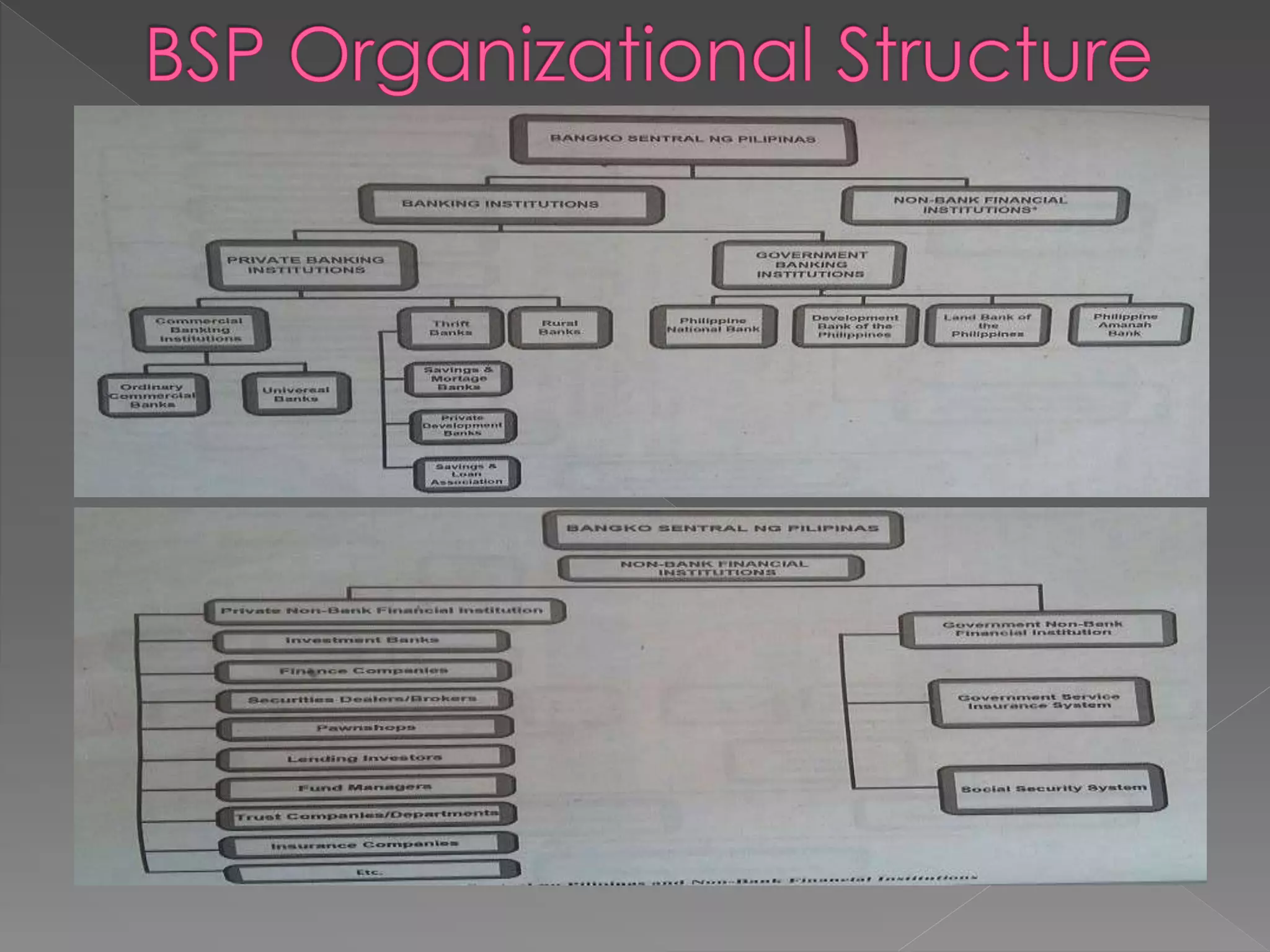 Philippine financial-system....... | PPTX