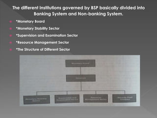 Philippine financial-system....... | PPTX