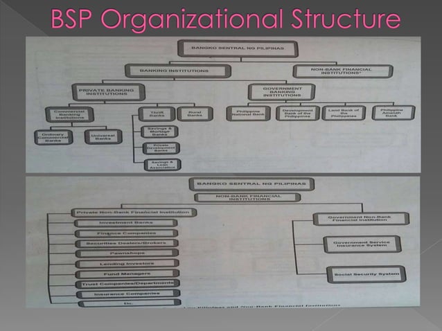 Philippine financial-system....... | PPTX