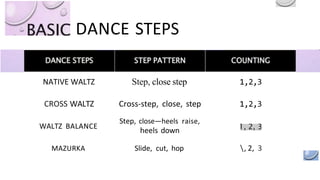 philippine-folk-dances-234515288.pptx