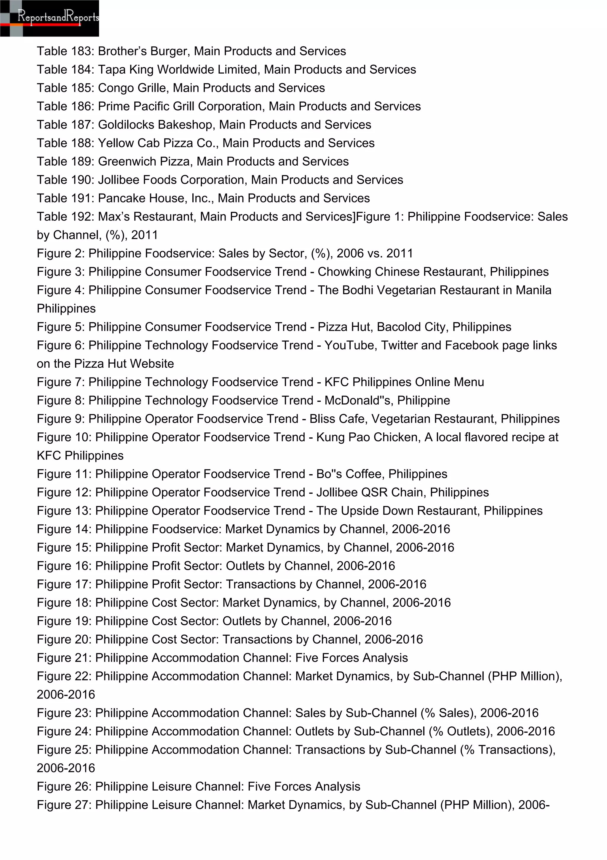 Philippine Foodservice: The Future of Foodservice in the Philippines to ...