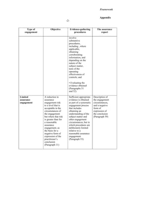 Philippine framework-for-assurance-engagements | PDF