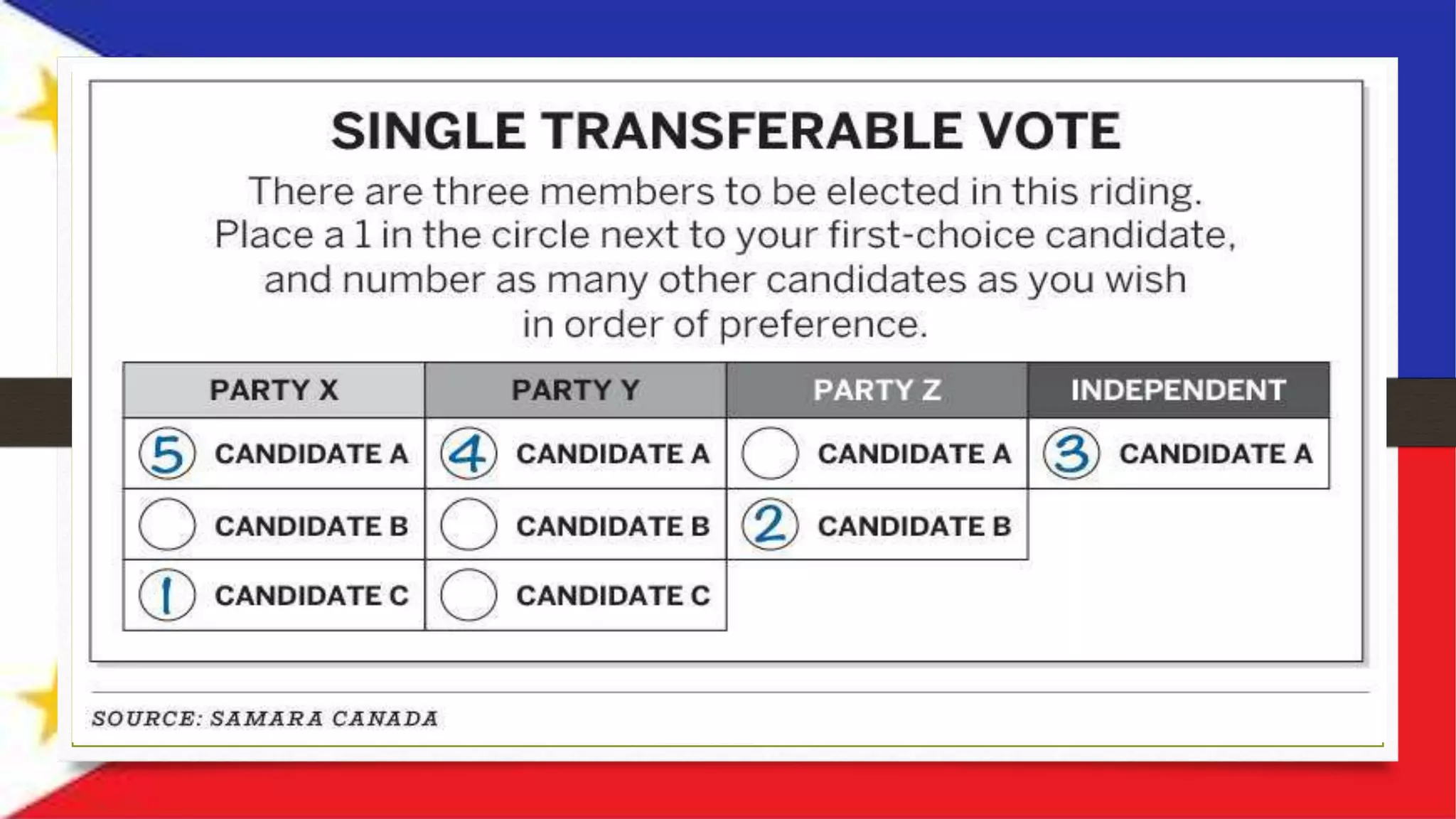 Philippine political-system Slide of IR student | PPTX