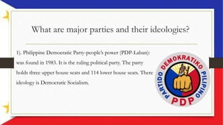 Philippine political-system Slide of IR student | PPTX