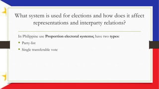 Philippine political-system Slide of IR student | PPTX