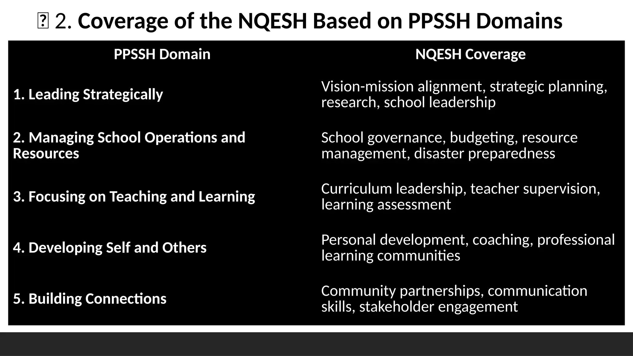 Philippine-Professional-Standards-for-School-Heads-PPSSH.pptx