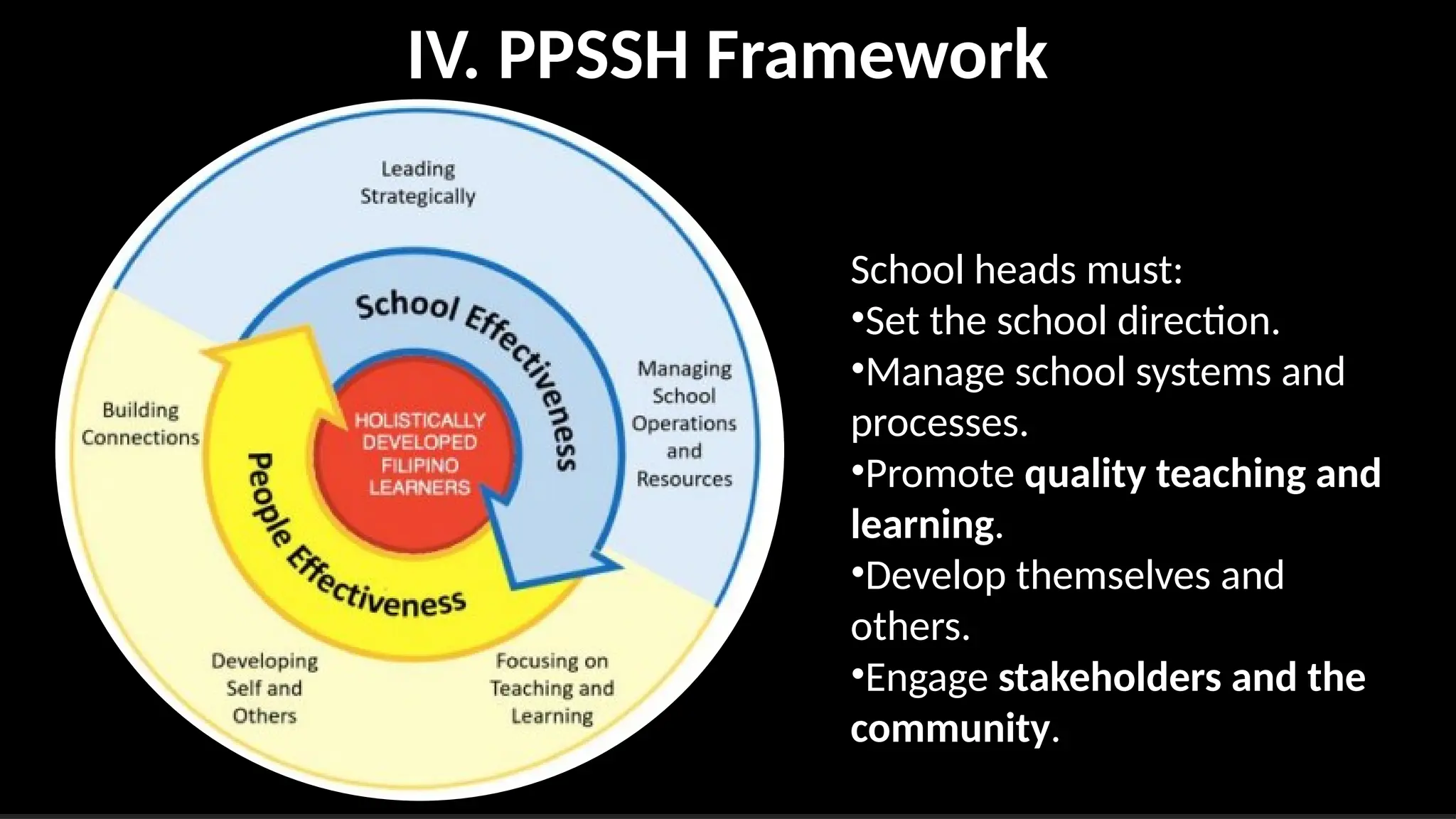 Philippine-Professional-Standards-for-School-Heads-PPSSH.pptx