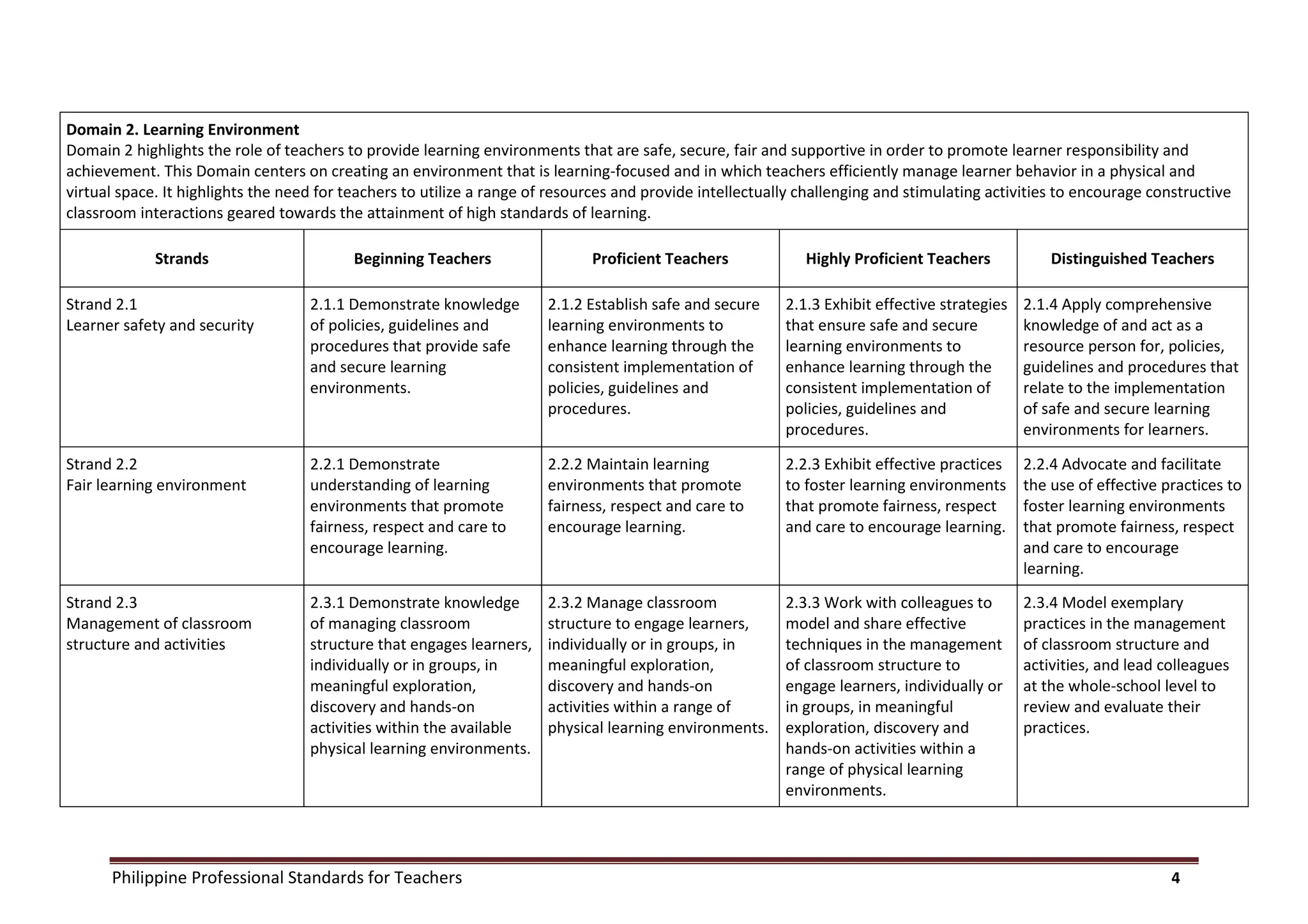 Philippine-Professional-Standards-for-Teachers.pdf