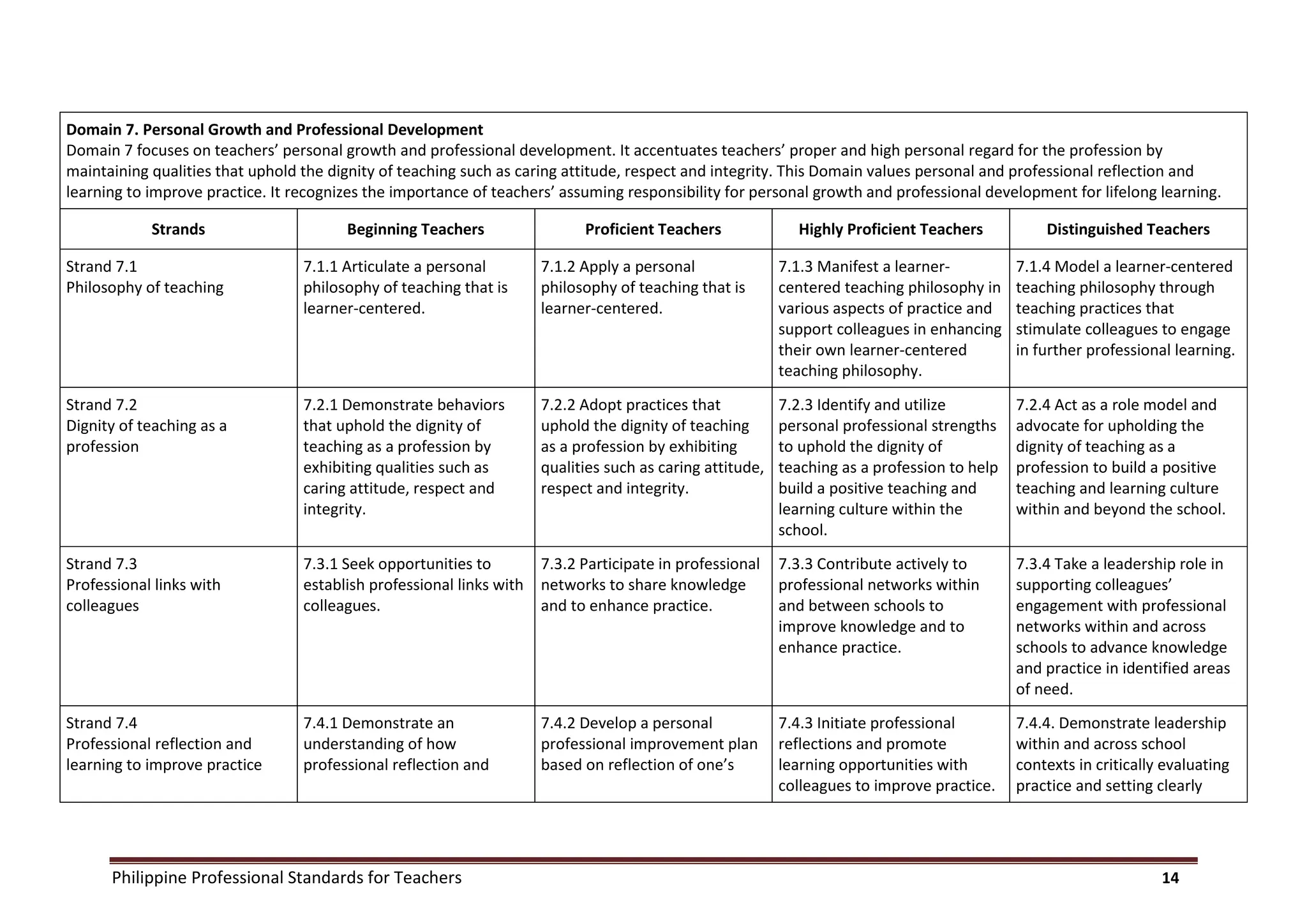 Philippine-Professional-Standards-for-Teachers.pdf
