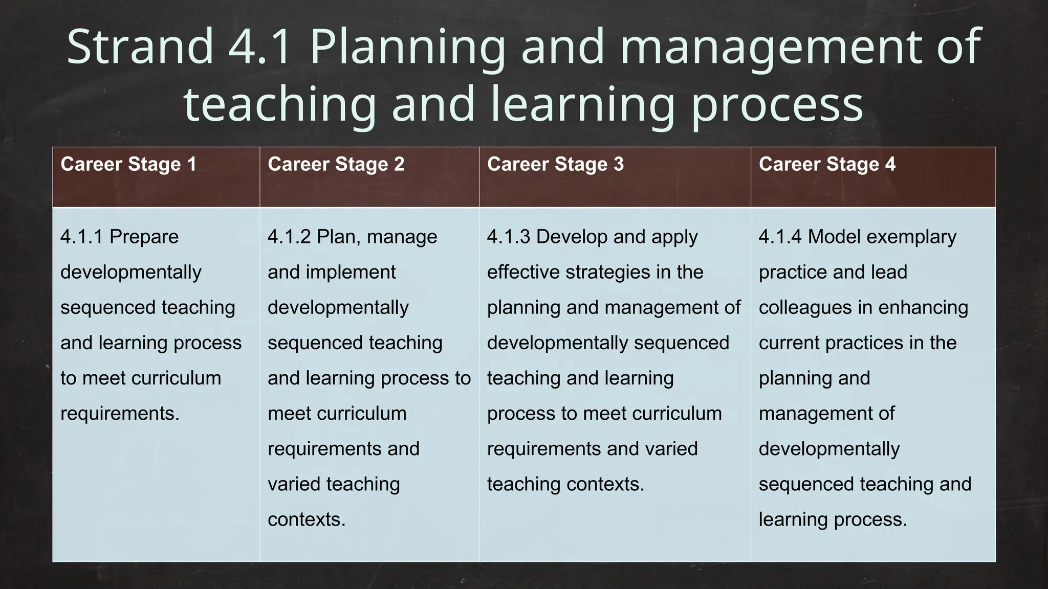 Philippine-Professional-Standards-For-Teachers.ppt