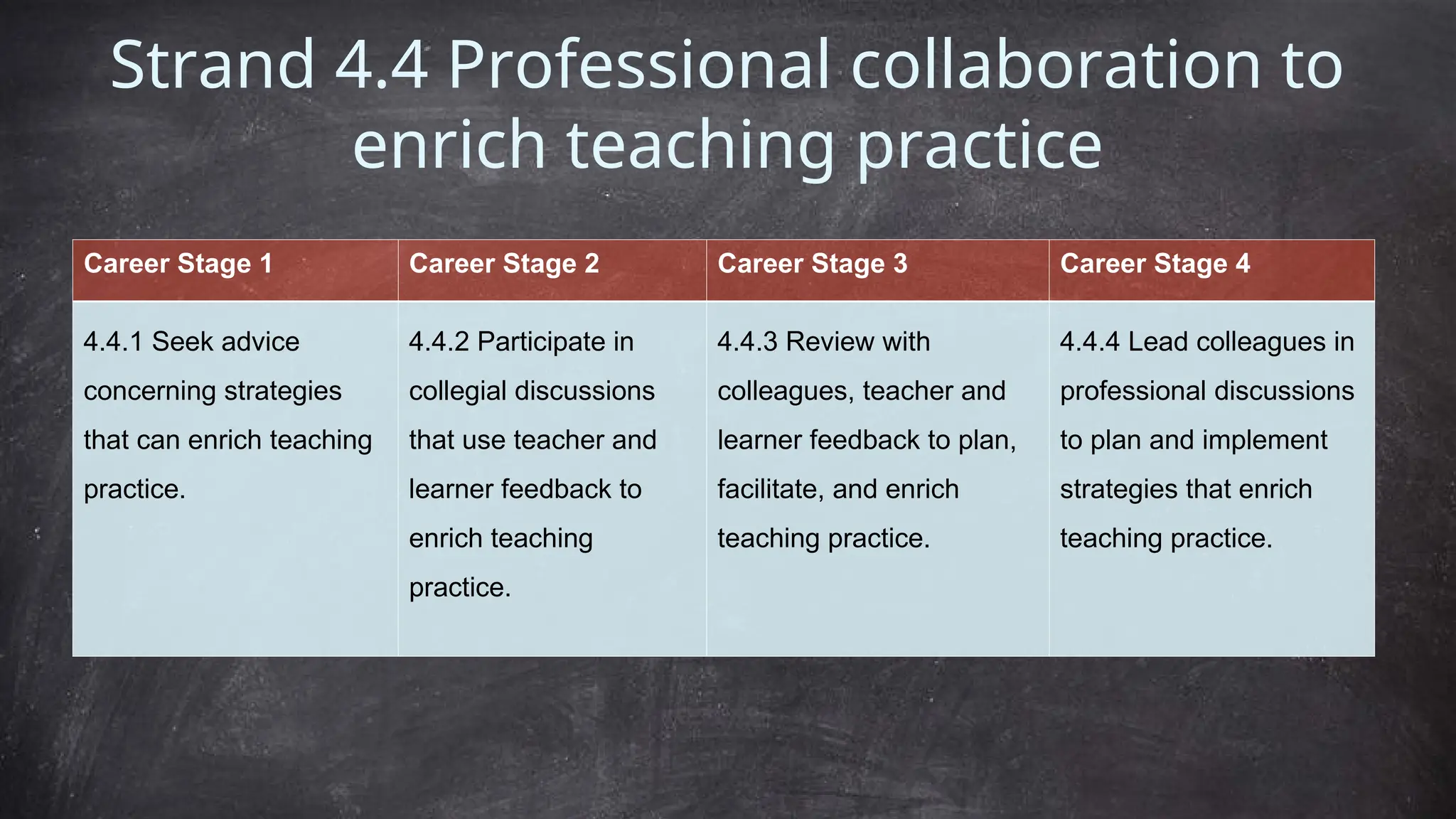 Philippine-Professional-Standards-For-Teachers.ppt