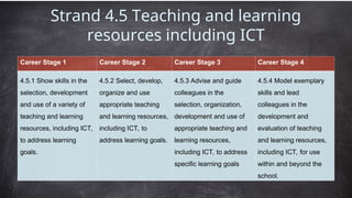 Philippine-Professional-Standards-For-Teachers.ppt