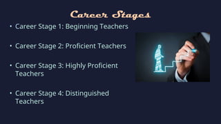 Philippine-Professional-Standards-For-Teachers.ppt