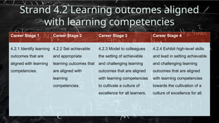 Philippine-Professional-Standards-For-Teachers.ppt