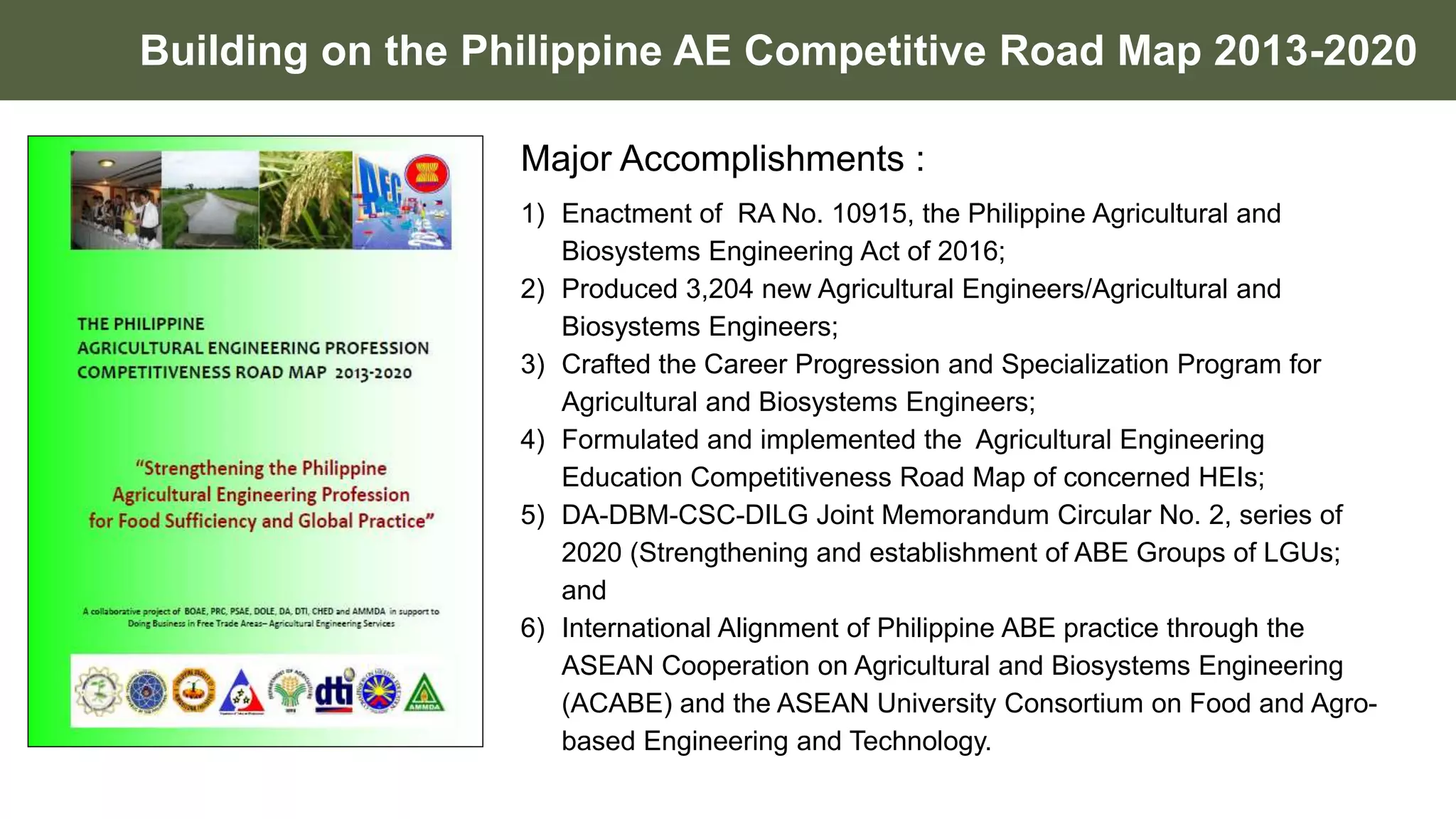 Philippine ABE Competitiveness Road Map 2022-2028.pptx