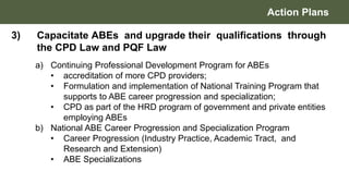 Philippine ABE Competitiveness Road Map 2022-2028.pptx
