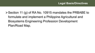Philippine ABE Competitiveness Road Map 2022-2028.pptx