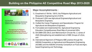 Philippine ABE Competitiveness Road Map 2022-2028.pptx