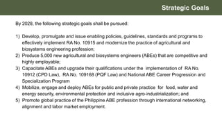 Philippine ABE Competitiveness Road Map 2022-2028.pptx