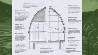 PHILIPPINE ARCHITECTURE HOA4.pdf
